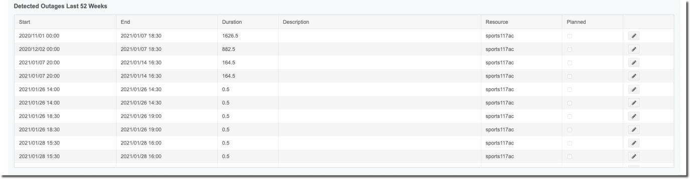 System Availability Dashboard