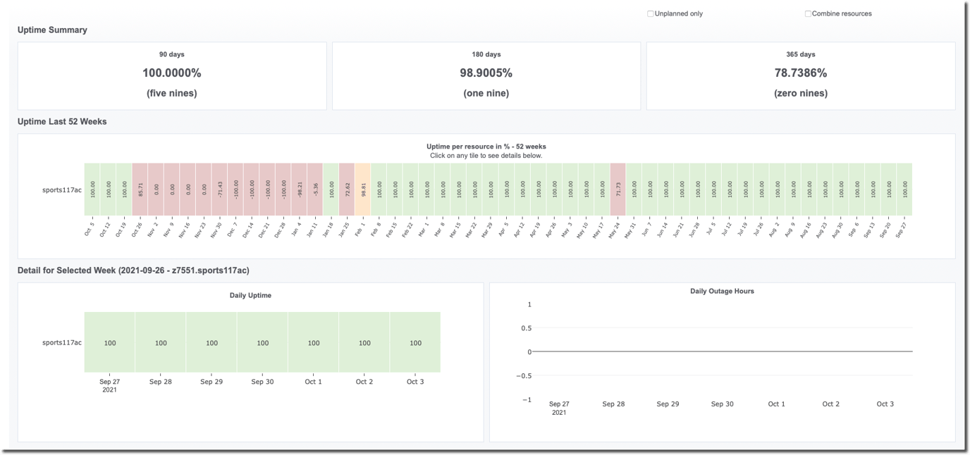 System Availability Dashboard