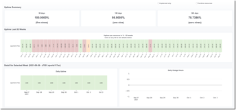 System Availability Dashboard